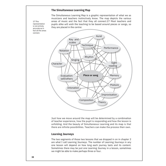 Simultaneous Learning, Livro de música, Aprendizagem, Paul Harris ...