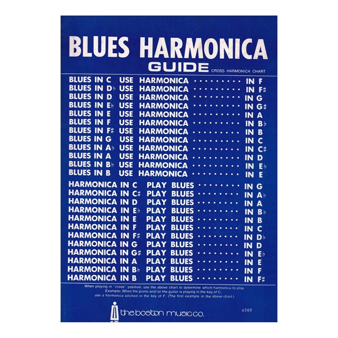 Blues Harmonica Guide Cross Harmon - Blues Harmonica Guide Cross Harmon ...