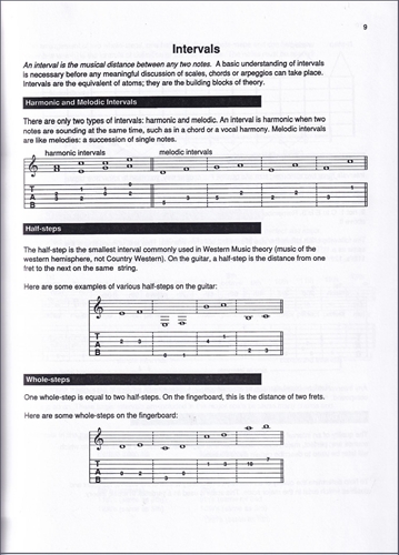 Progressive Guitarist-Practical Theory For Guitar - Progressive ...