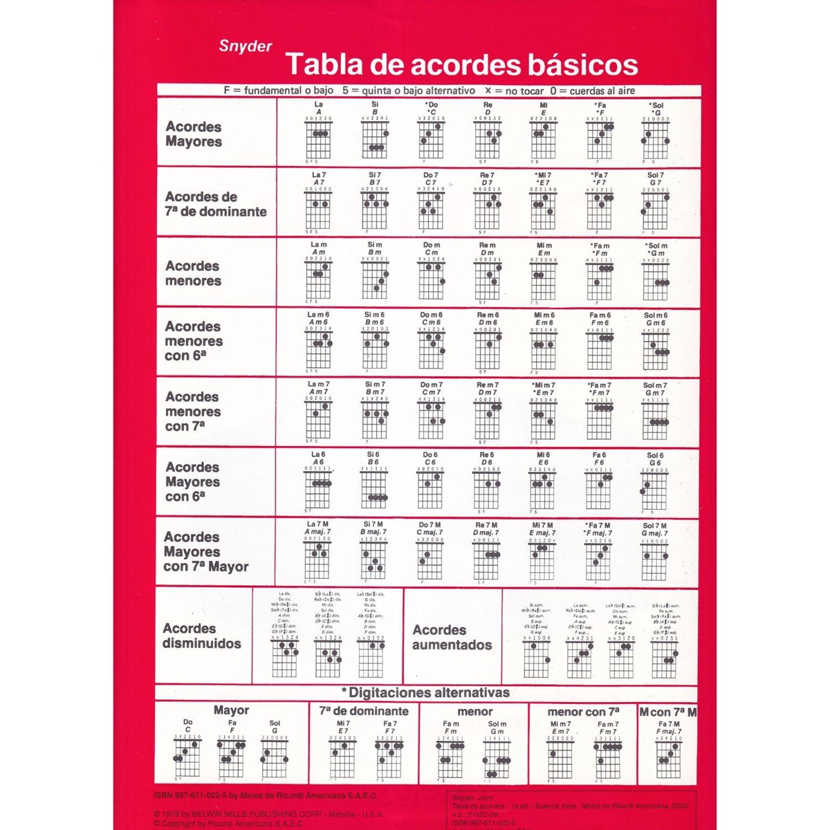 Tabla De Acordes De Guitarra