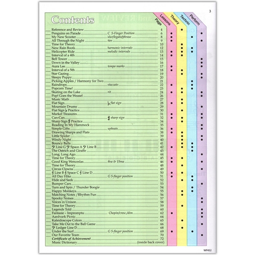 All in one piano course level 1A - Lessons, theory, technic ...