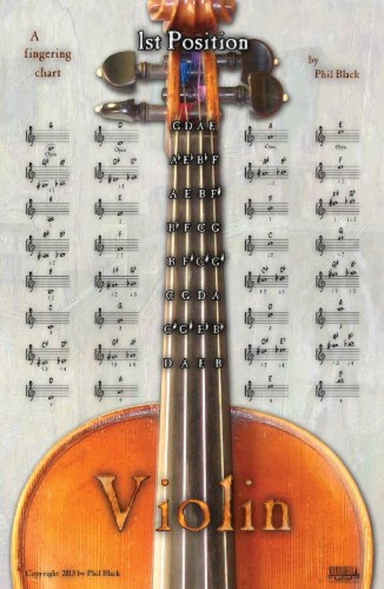 poster violino Instrumental Posters - Violin primeira posição tabela ...