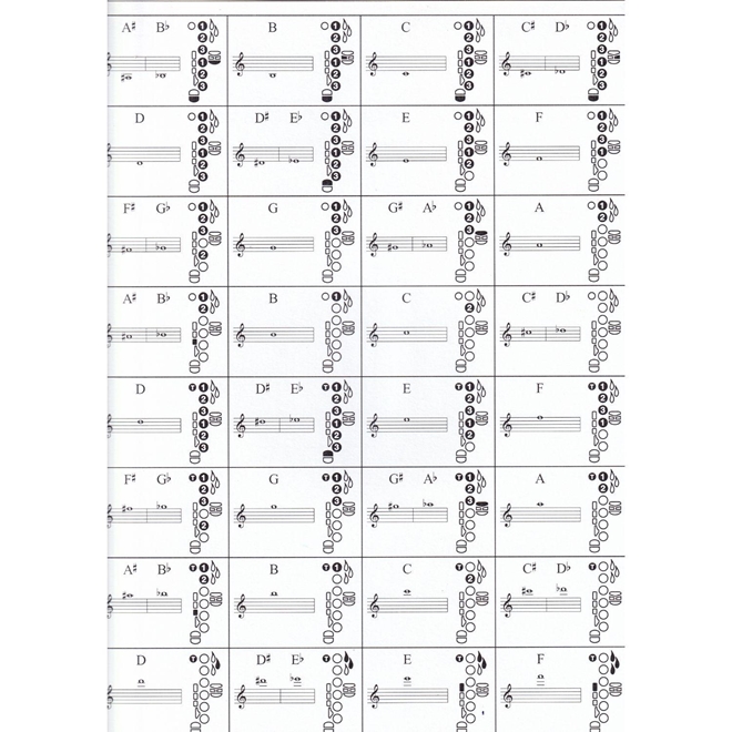 Basic Fingering Chart for Tenor Sax Gráfico de dedilhado para sax tenor ...