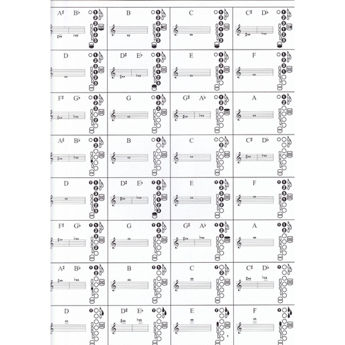Basic Fingering Chart for Tenor Sax Gráfico de dedilhado para sax tenor ...