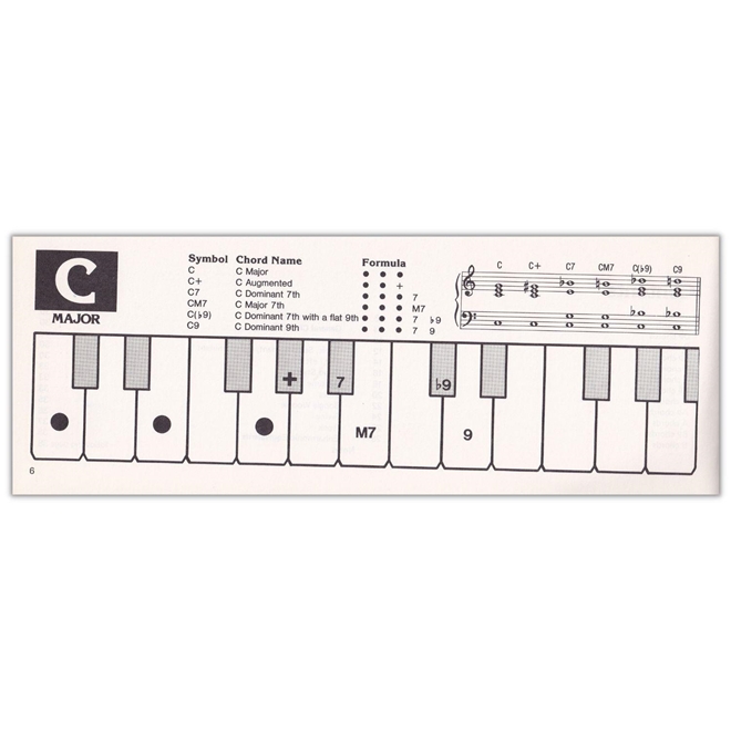 The Original Piano Chord Finder - The Original Piano Chord Finder - Amsco